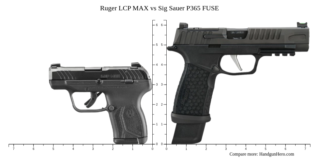 Ruger LCP MAX vs Sig Sauer P365 FUSE size comparison | Handgun Hero