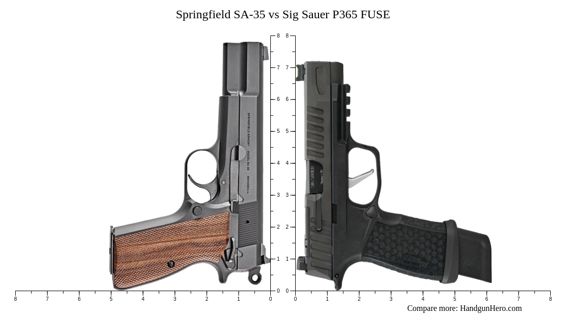 Springfield SA-35 vs Sig Sauer P365 FUSE size comparison | Handgun Hero