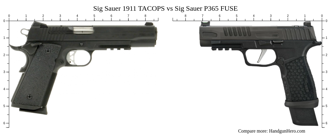 Sig Sauer 1911 Tacops Vs Sig Sauer P365 Fuse Size Comparison Handgun Hero