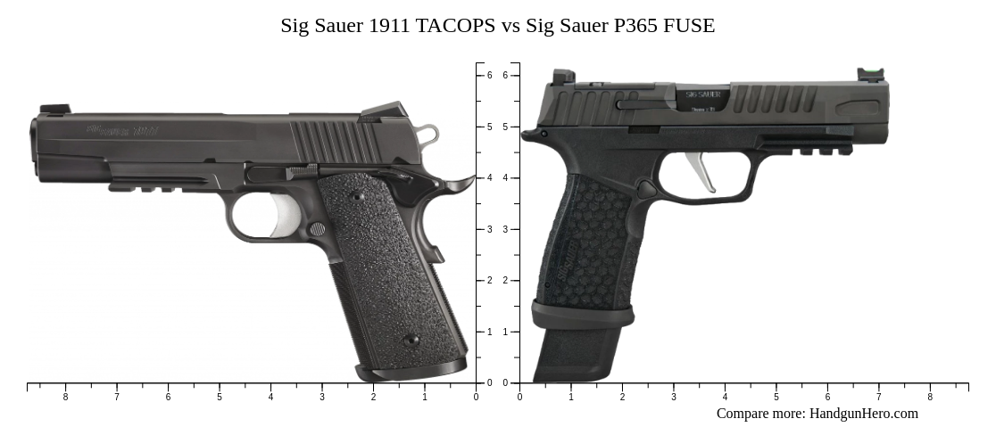 Sig Sauer 1911 Tacops Vs Sig Sauer P365 Fuse Size Comparison Handgun Hero