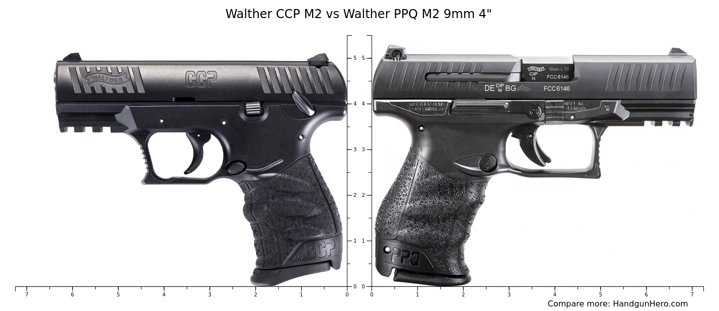 Walther CCP M2 vs Walther PPQ M2 9mm 4" size comparison | Handgun Hero