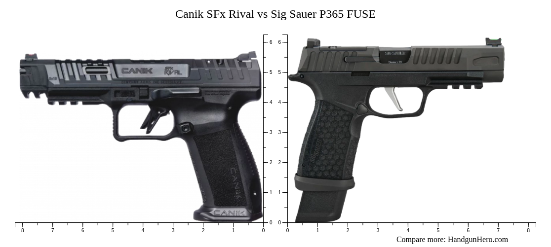Canik SFx Rival vs Sig Sauer P365 FUSE size comparison | Handgun Hero