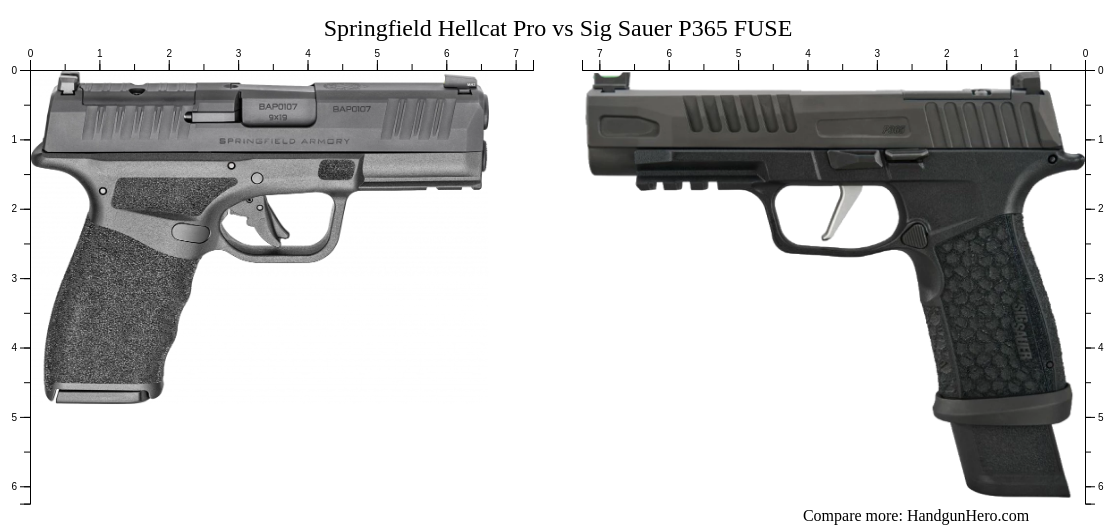 Springfield Hellcat Pro vs Sig Sauer P365 FUSE size comparison ...