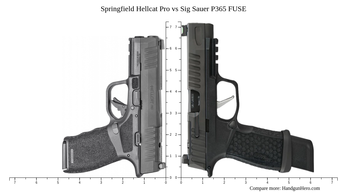 Springfield Hellcat Pro vs Sig Sauer P365 FUSE size comparison | Handgun Hero