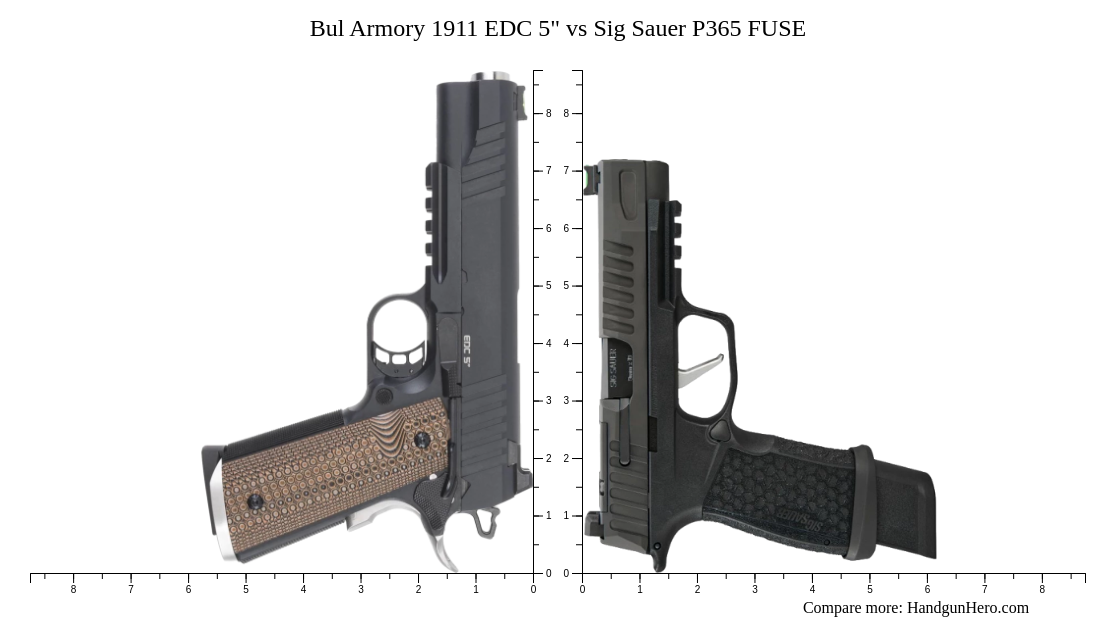 Bul Armory 1911 EDC 5" vs Sig Sauer P365 FUSE size comparison | Handgun ...