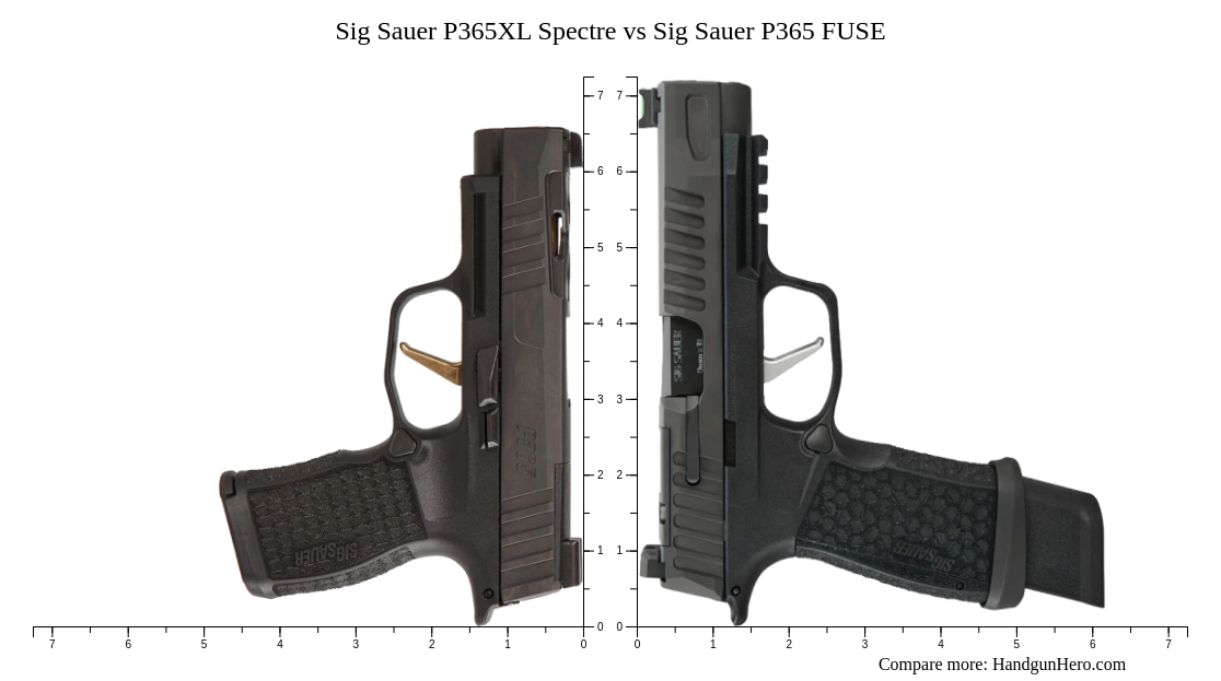 Sig Sauer P365XL Spectre vs Sig Sauer P365 FUSE size comparison ...