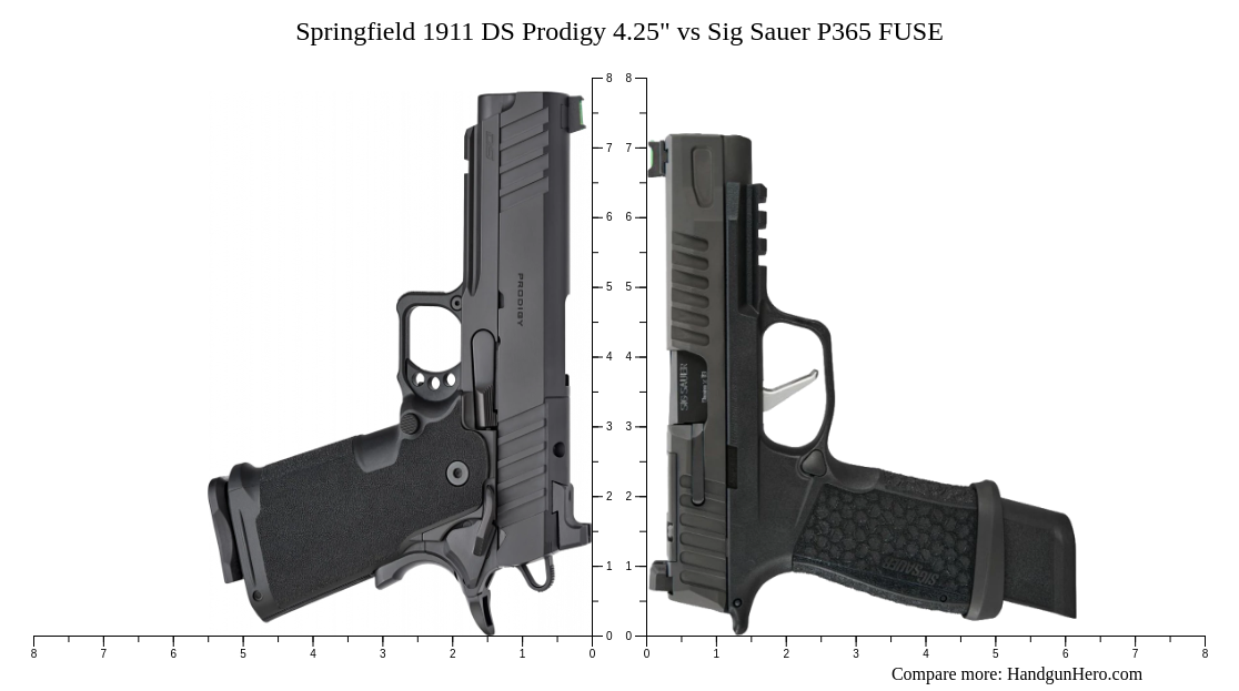 Springfield 1911 DS Prodigy 4.25" vs Sig Sauer P365 FUSE size ...