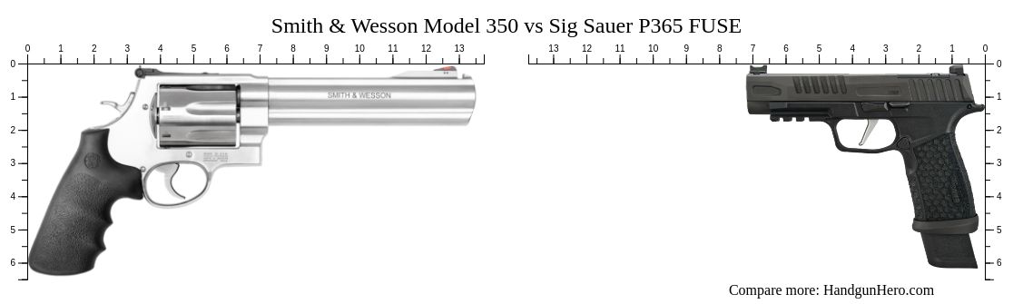 Smith & Wesson Model 350 vs Sig Sauer P365 FUSE size comparison ...