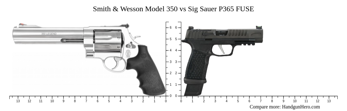 Smith & Wesson Model 350 vs Sig Sauer P365 FUSE size comparison ...