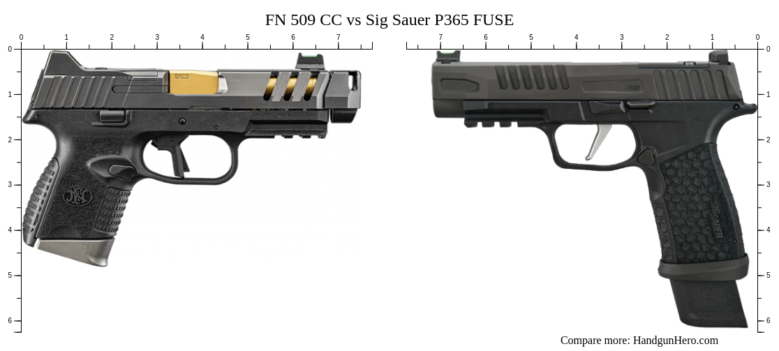 FN 509 CC vs Sig Sauer P365 FUSE size comparison | Handgun Hero