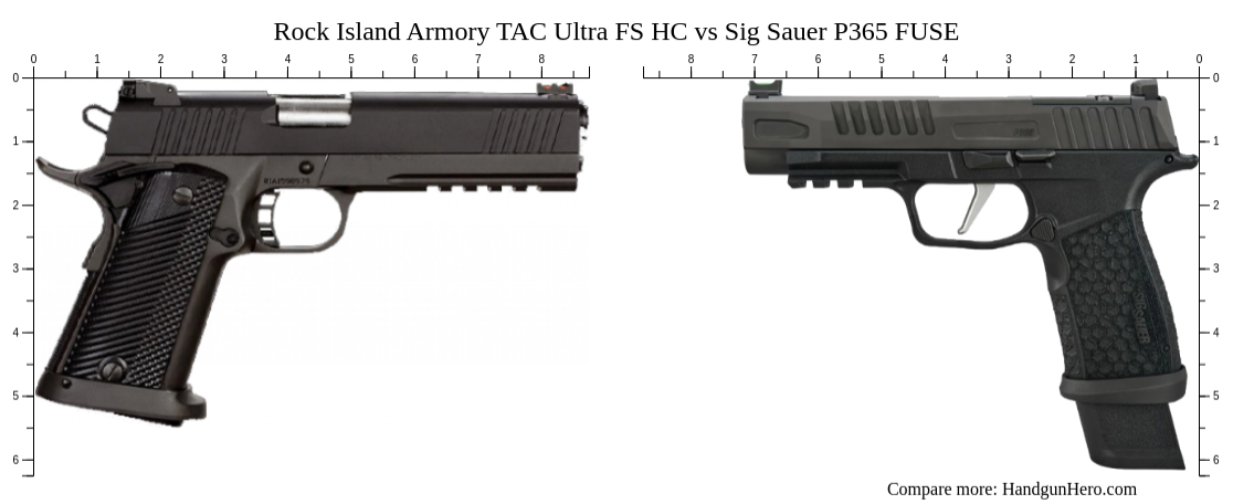 Rock Island Armory TAC Ultra FS HC vs Sig Sauer P365 FUSE size ...