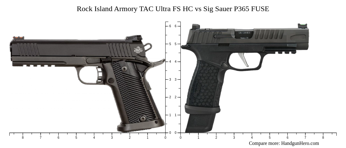 Rock Island Armory TAC Ultra FS HC vs Sig Sauer P365 FUSE size ...