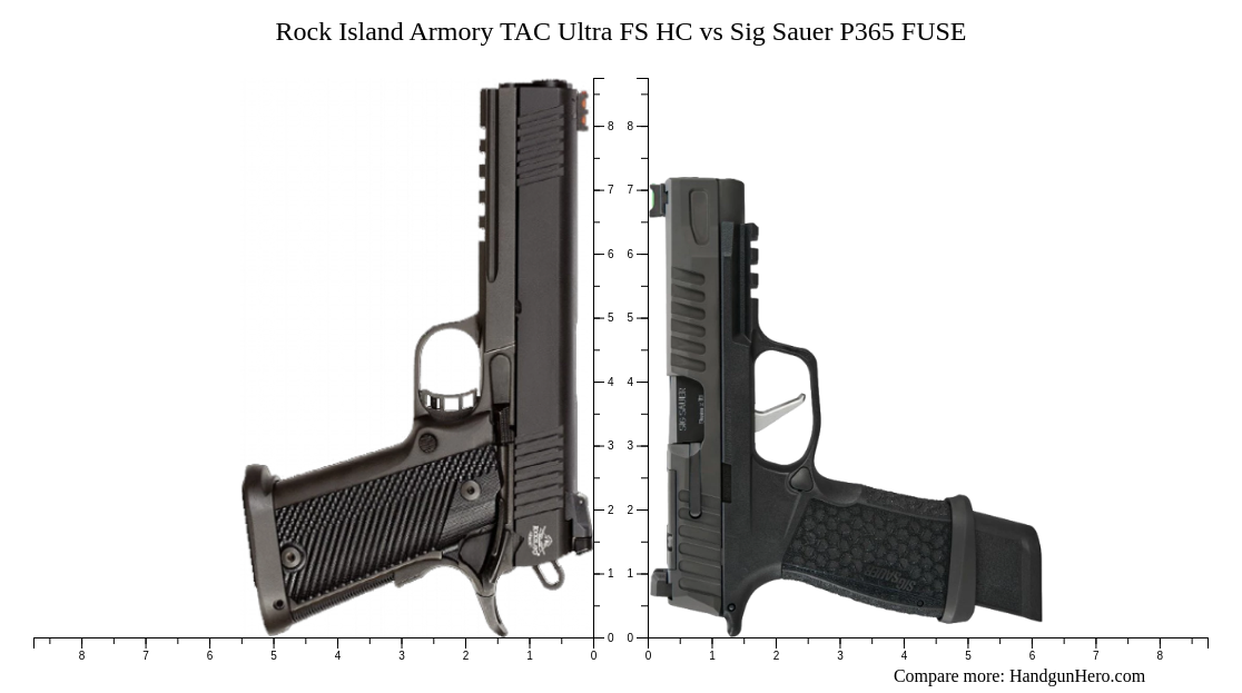 Rock Island Armory TAC Ultra FS HC vs Sig Sauer P365 FUSE size ...