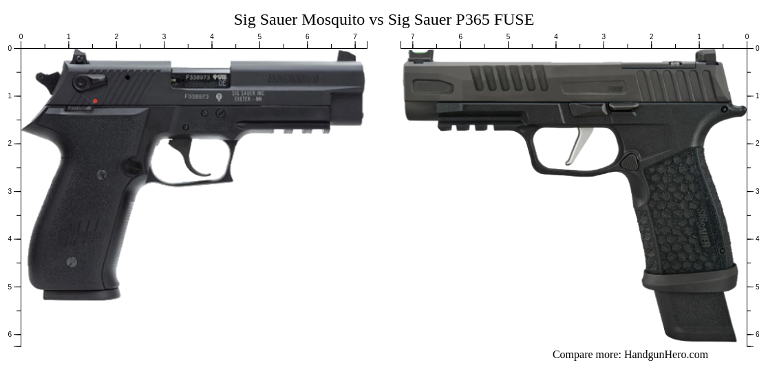 Sig Sauer Mosquito vs Sig Sauer P365 FUSE size comparison | Handgun Hero