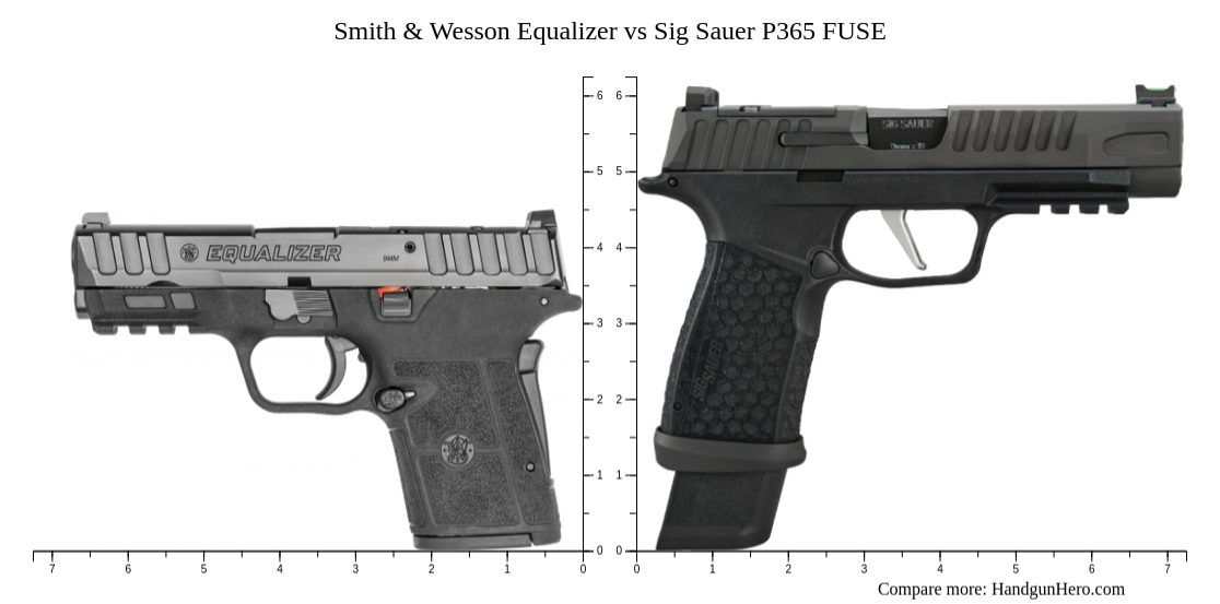 Smith & Wesson Equalizer vs Sig Sauer P365 FUSE size comparison ...