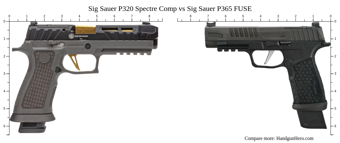 Sig Sauer P320 Spectre Comp vs Sig Sauer P365 FUSE size comparison ...