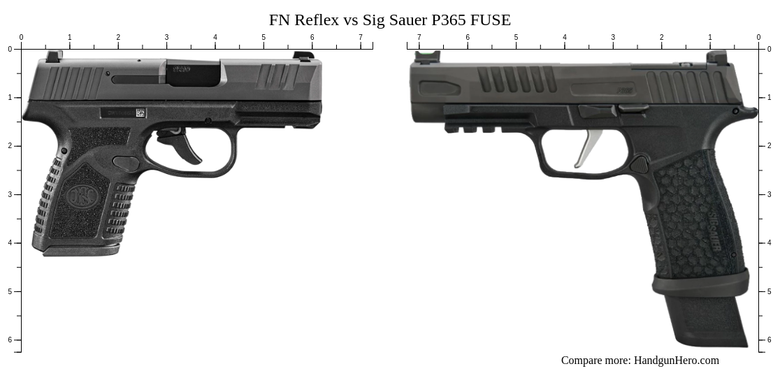 FN Reflex vs Sig Sauer P365 FUSE size comparison | Handgun Hero