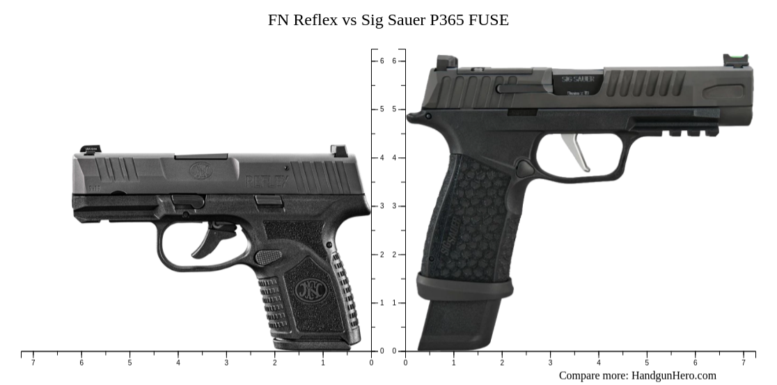 FN Reflex vs Sig Sauer P365 FUSE size comparison | Handgun Hero