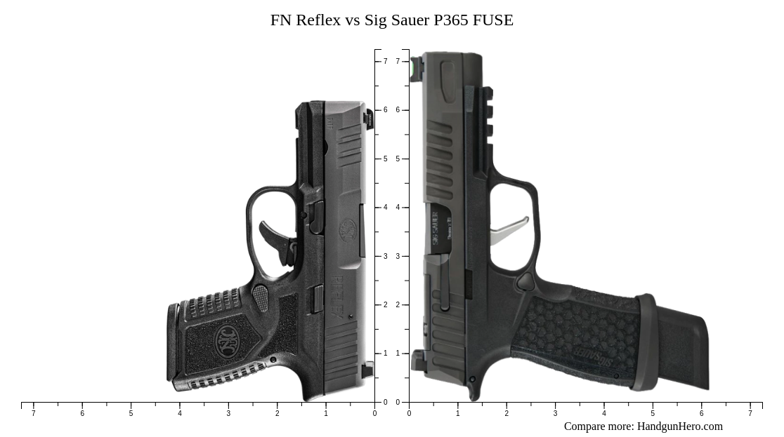FN Reflex vs Sig Sauer P365 FUSE size comparison | Handgun Hero
