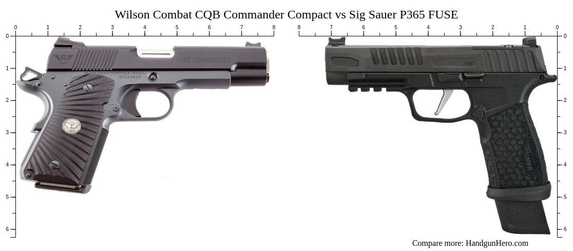 Wilson Combat CQB Commander Compact vs Sig Sauer P365 FUSE size ...