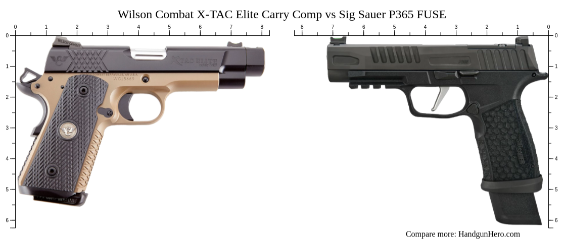 Wilson Combat X-TAC Elite Carry Comp vs Sig Sauer P365 FUSE size ...
