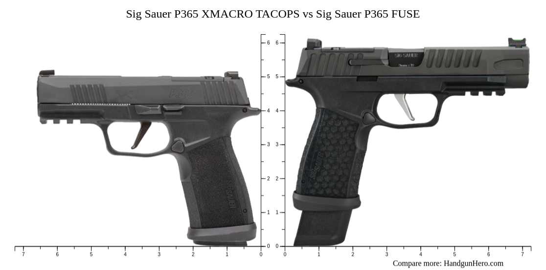 Sig Sauer P365 Xmacro Tacops Vs Sig Sauer P365 Fuse Size Comparison