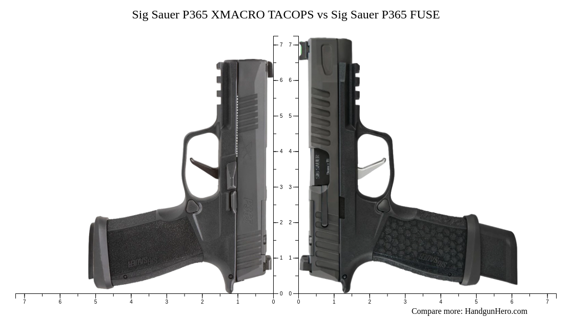 Sig Sauer P365 XMACRO TACOPS vs Sig Sauer P365 FUSE size comparison ... Sig Sauer P365 XMACRO TACOPS vs Sig Sauer P365 FUSE size comparison ...