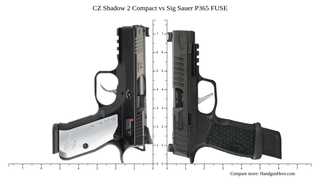 CZ Shadow 2 Compact vs Sig Sauer P365 FUSE size comparison | Handgun Hero