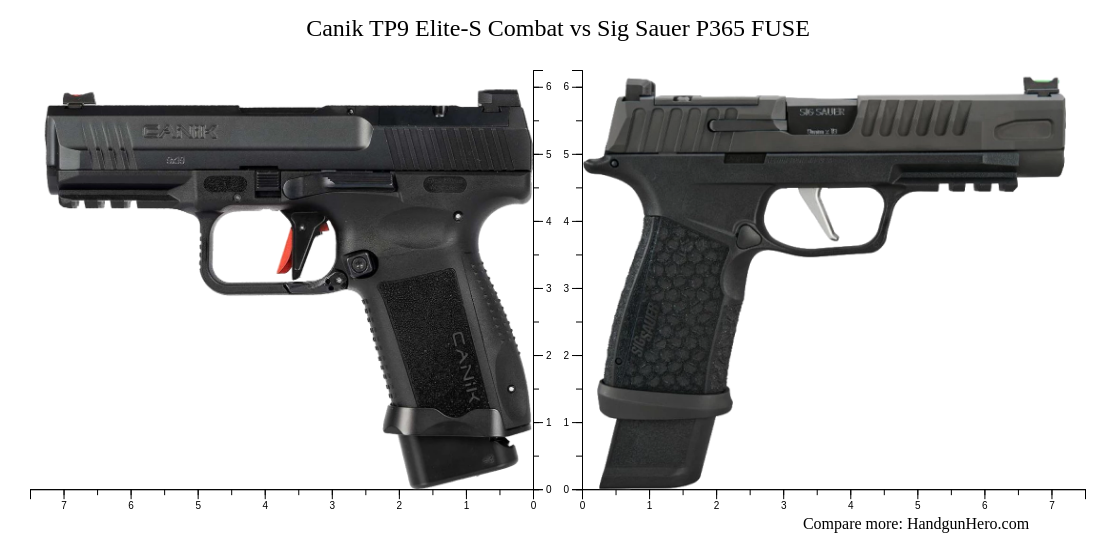 Canik TP9 Elite-S Combat vs Sig Sauer P365 FUSE size comparison | Handgun Hero