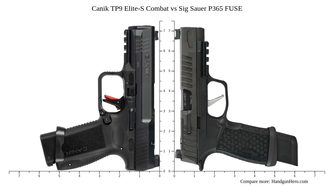 Canik TP9 Elite-S Combat vs Sig Sauer P365 FUSE size comparison | Handgun Hero