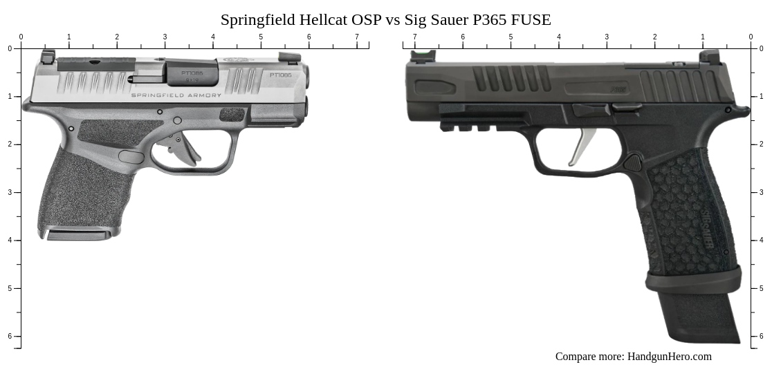Springfield Hellcat OSP vs Sig Sauer P365 FUSE size comparison ...