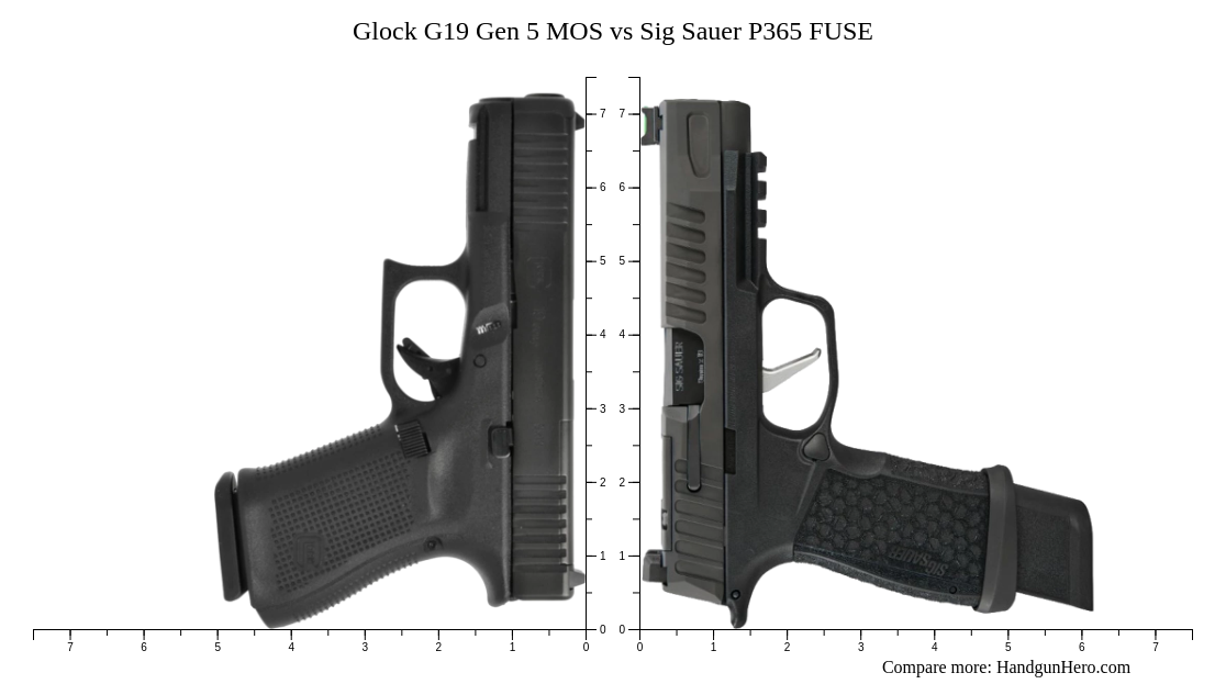 Glock G19 Gen 5 MOS vs Sig Sauer P365 FUSE size comparison | Handgun Hero