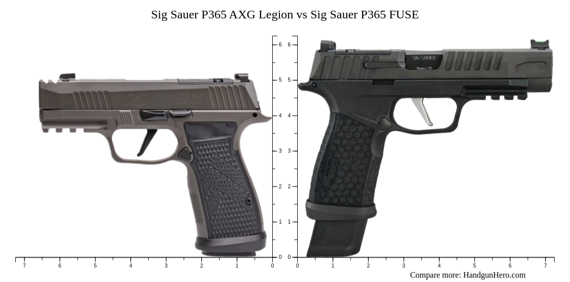Sig Sauer P365 AXG Legion vs Sig Sauer P365 FUSE size comparison ... Sig Sauer P365 AXG Legion vs Sig Sauer P365 FUSE size comparison ...