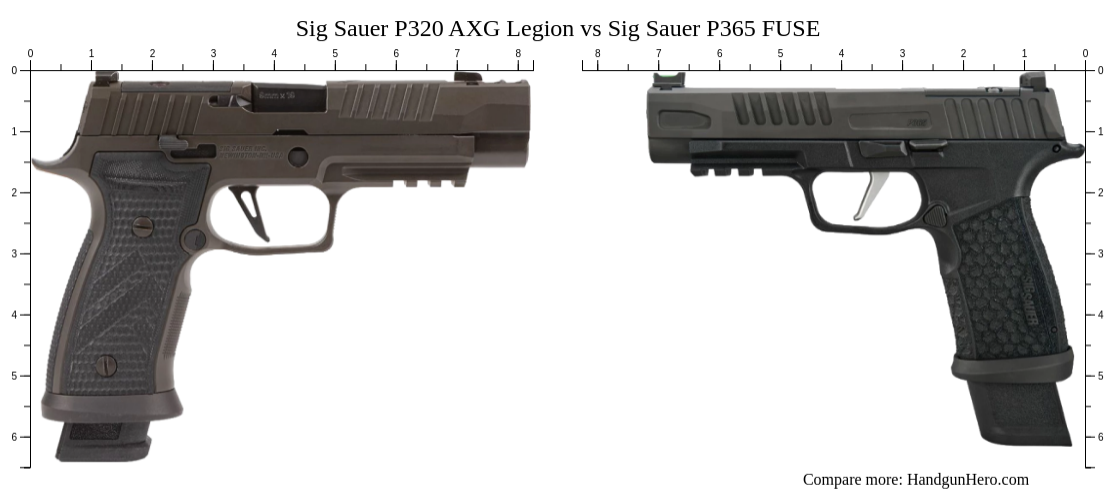 Sig Sauer P320 AXG Legion vs Sig Sauer P365 FUSE size comparison ...