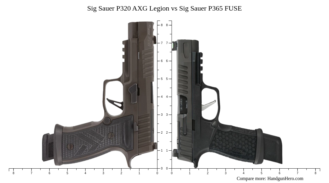 Sig Sauer P320 AXG Legion vs Sig Sauer P365 FUSE size comparison ...