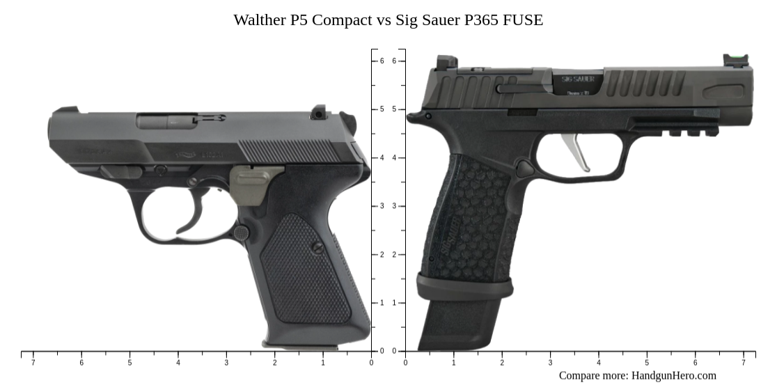 Walther P5 Compact vs Sig Sauer P365 FUSE size comparison | Handgun Hero
