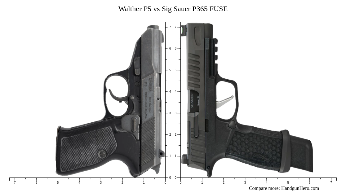 Walther P5 vs Sig Sauer P365 FUSE size comparison | Handgun Hero