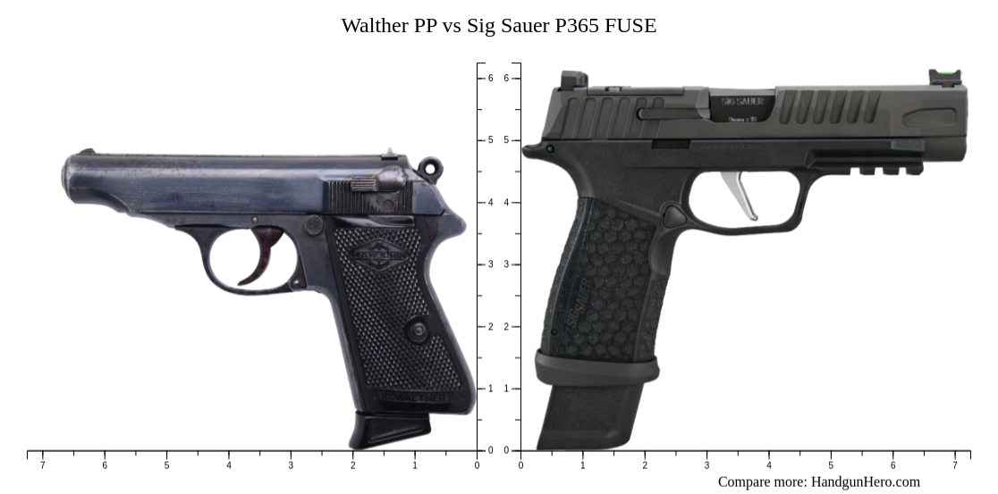 Walther PP vs Sig Sauer P365 FUSE size comparison | Handgun Hero
