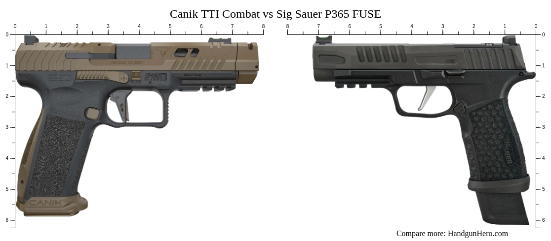 Canik TTI Combat vs Sig Sauer P365 FUSE size comparison | Handgun Hero