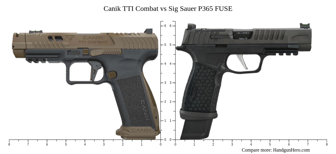 Canik TTI Combat vs Sig Sauer P365 FUSE size comparison | Handgun Hero