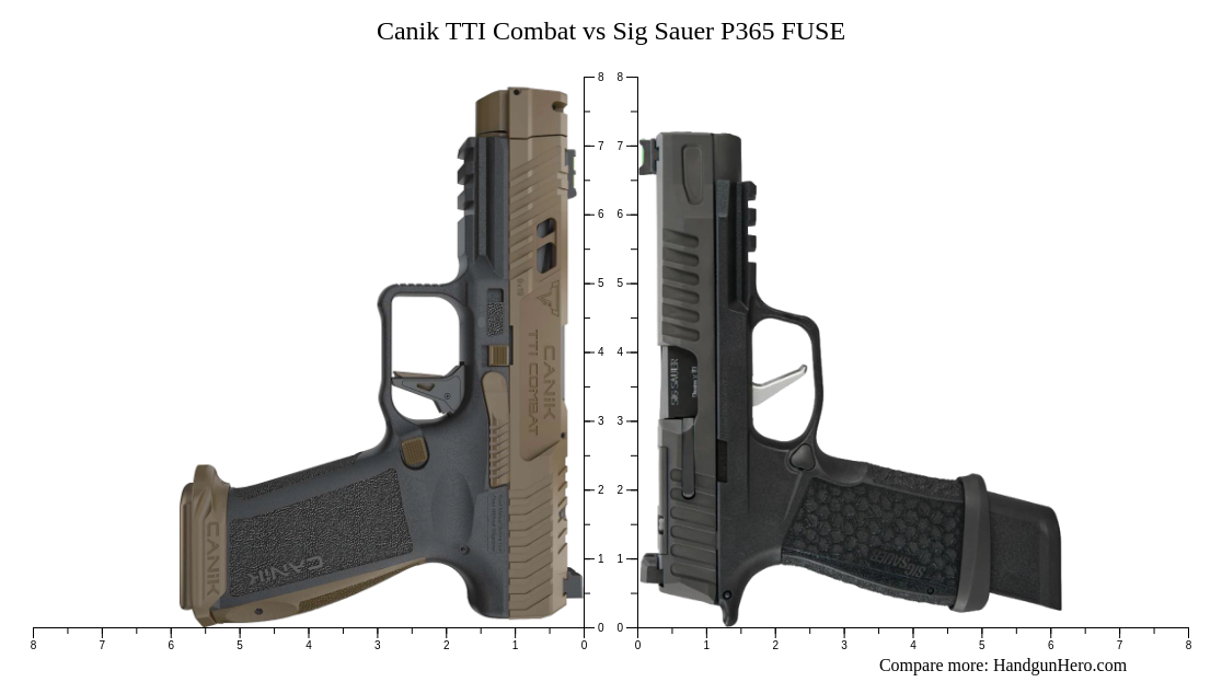 Canik TTI Combat vs Sig Sauer P365 FUSE size comparison | Handgun Hero