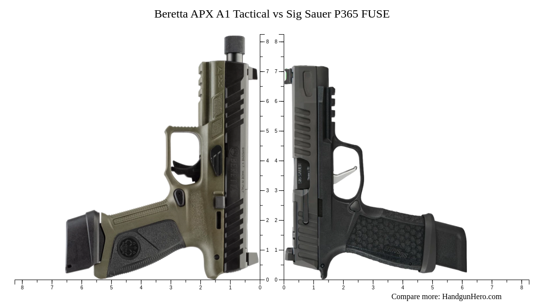 Beretta APX A1 Tactical vs Sig Sauer P365 FUSE size comparison | Handgun Hero