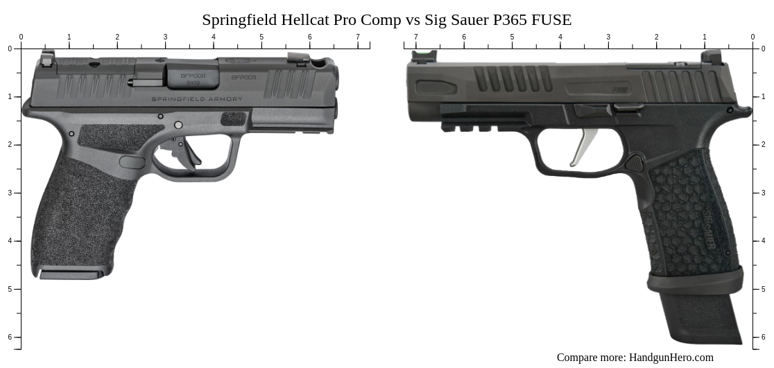 Springfield Hellcat Pro Comp vs Sig Sauer P365 FUSE size comparison | Handgun Hero