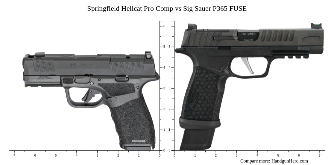 Springfield Hellcat Pro Comp vs Sig Sauer P365 FUSE size comparison ...