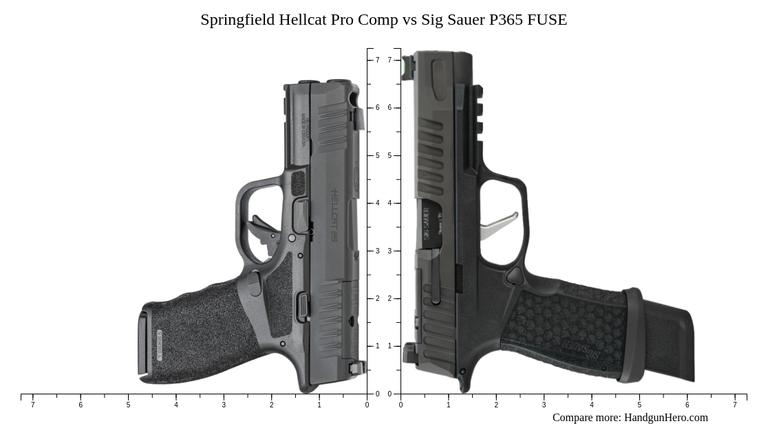Springfield Hellcat Pro Comp vs Sig Sauer P365 FUSE size comparison ...