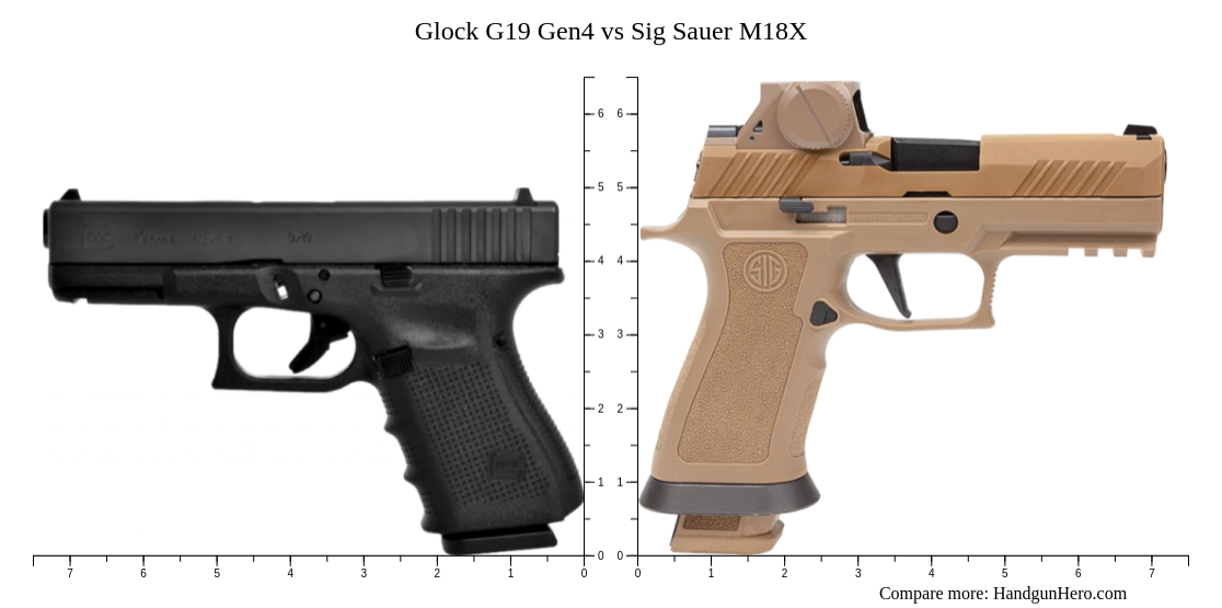 Glock G19 Gen4 vs Sig Sauer M18X size comparison | Handgun Hero