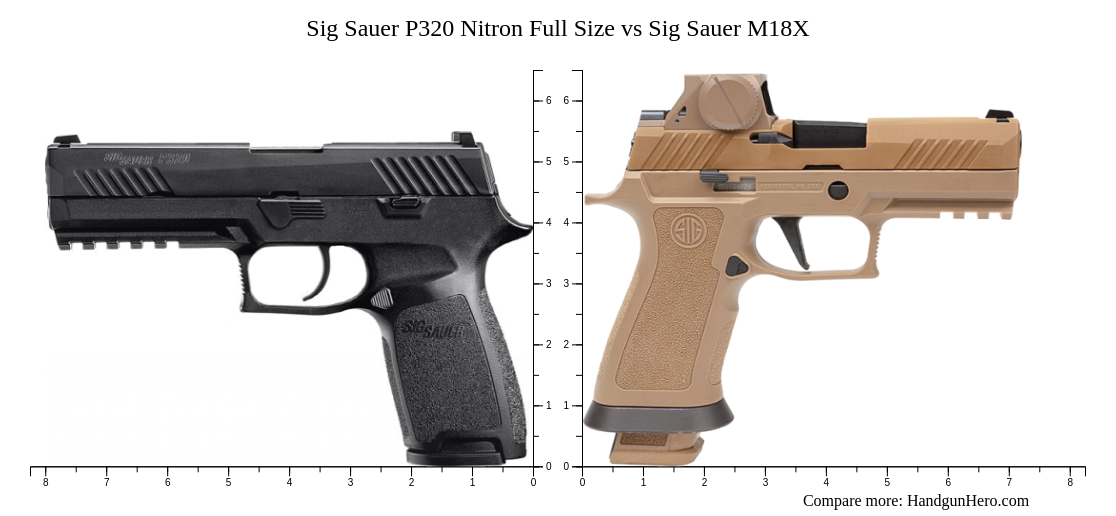 Sig Sauer P320 Nitron Full Size vs Sig Sauer M18X size comparison ...