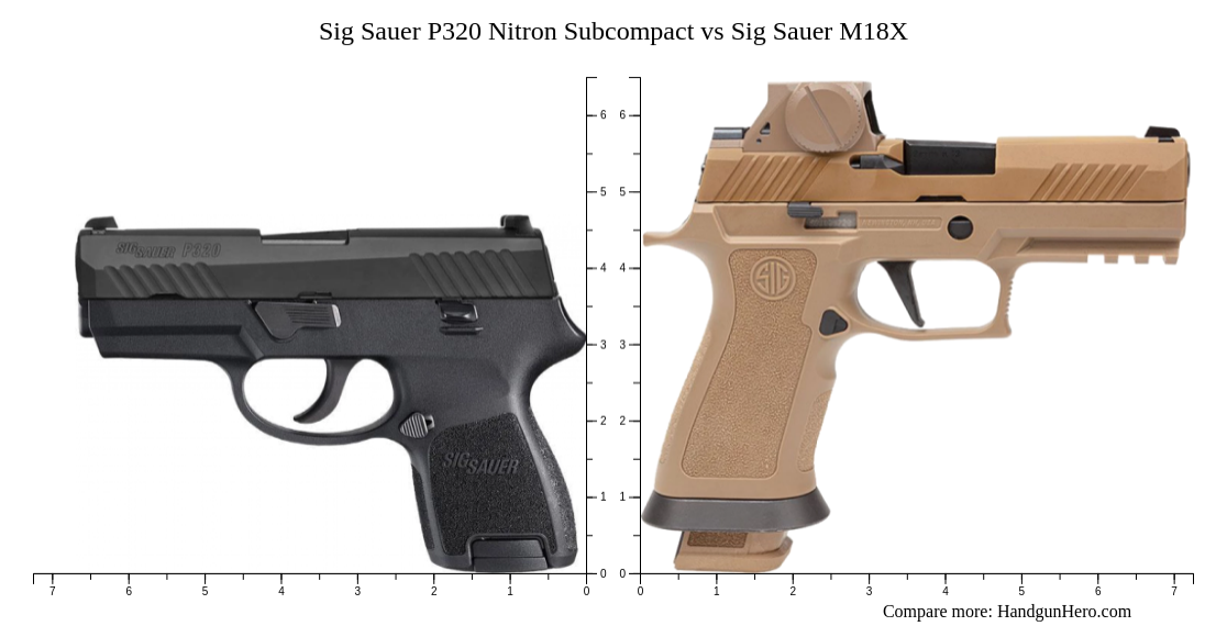 Sig Sauer P320 Nitron Subcompact vs Sig Sauer M18X size comparison | Handgun Hero