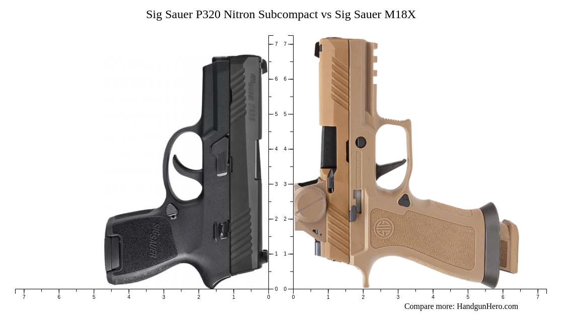 Sig Sauer P320 Nitron Subcompact vs Sig Sauer M18X size comparison | Handgun Hero