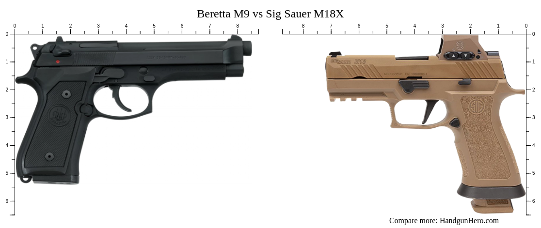 Beretta M9 vs Sig Sauer M18X size comparison | Handgun Hero